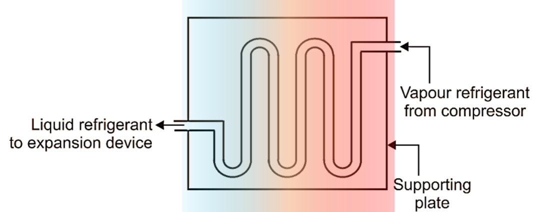 Bicara Tentang Kondenser, Bagaimana Sifatnya dan Apa Saja Tipenya? – CIKAMI