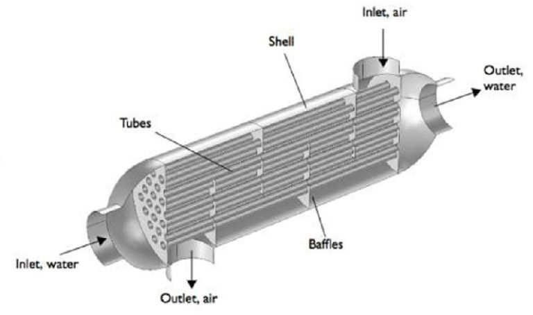 Air Cooled Chiller, Bagaimana Prinsip Kerjanya dan Apa Saja Komponennya ...